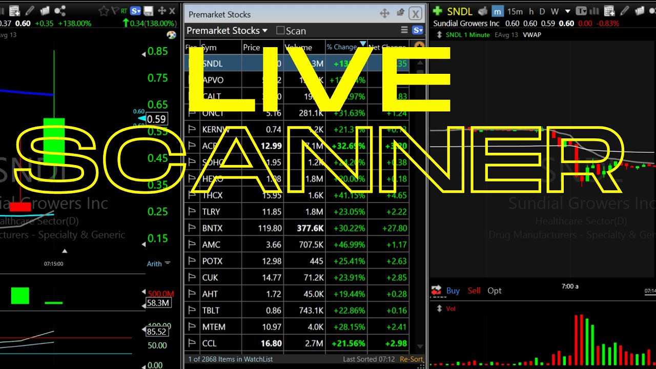 TC 2000 Live Penny Stock Scanner W/ Benzinga Charlie - YouTube