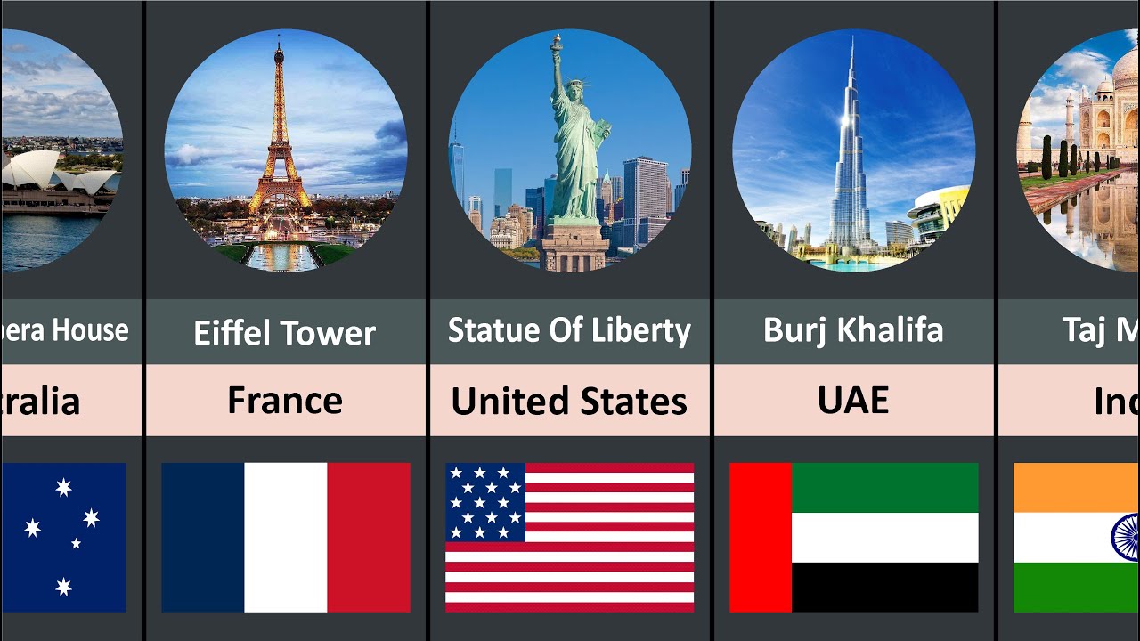 Landmarks From Different Countries | Famous Landmarks from 100 ...