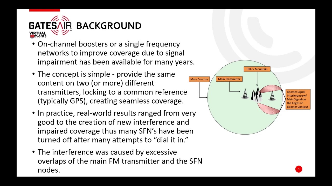 FM SFNs: A Toolkit to Extend Radio Coverage - YouTube