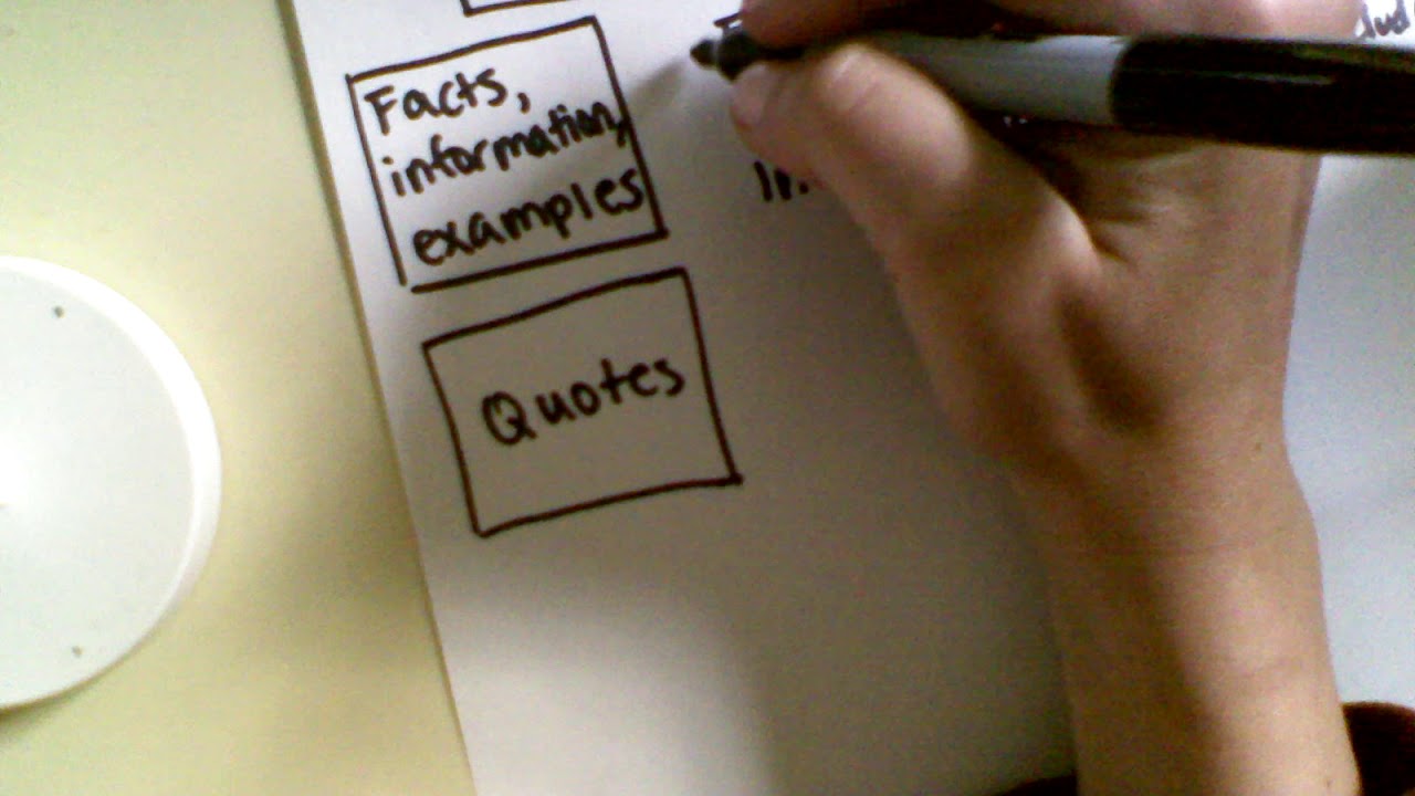 Ways to Elaborate - opinion writing - YouTube