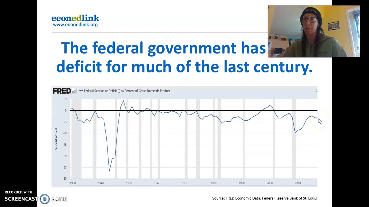 Fiscal Ship Part 1 - YouTube