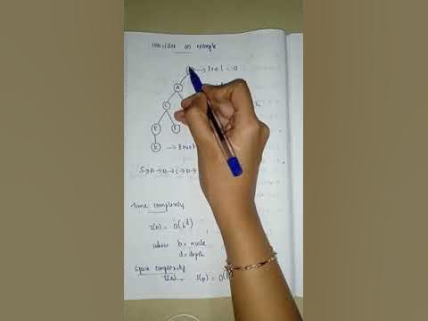 Module 2,part-5, Breadth First Search Algorithm BFS, Artificial intelligence Malayalam video.KTU ...