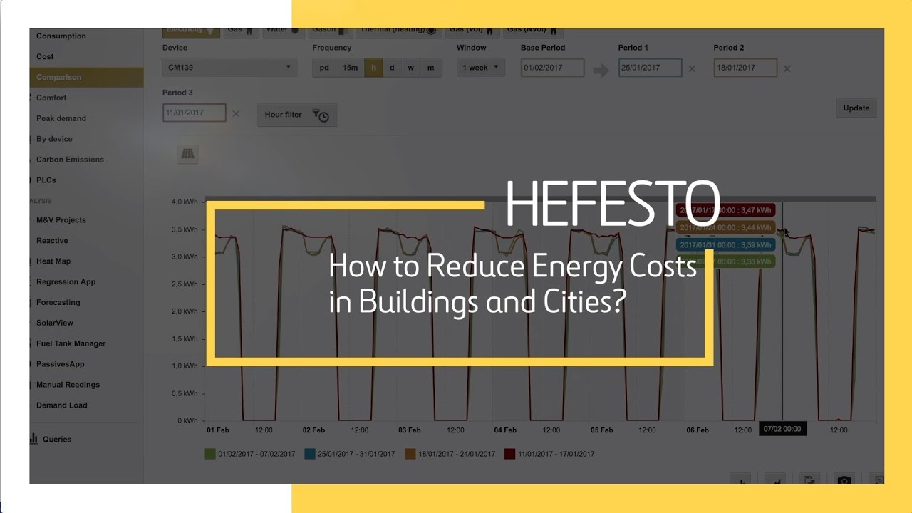 Ferrovial Services | Hefesto - How to reduce energy costs in buildings and cities? - YouTube