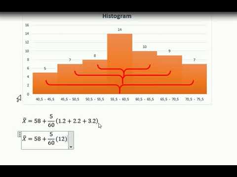 CARA CEPAT MENENTUKAN NILAI RATA RATA PADA HISTOGRAM - YouTube
