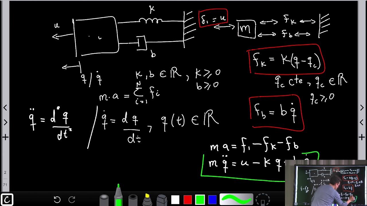 An energy-based modeling approach to a simple mass-spring-damper system ...