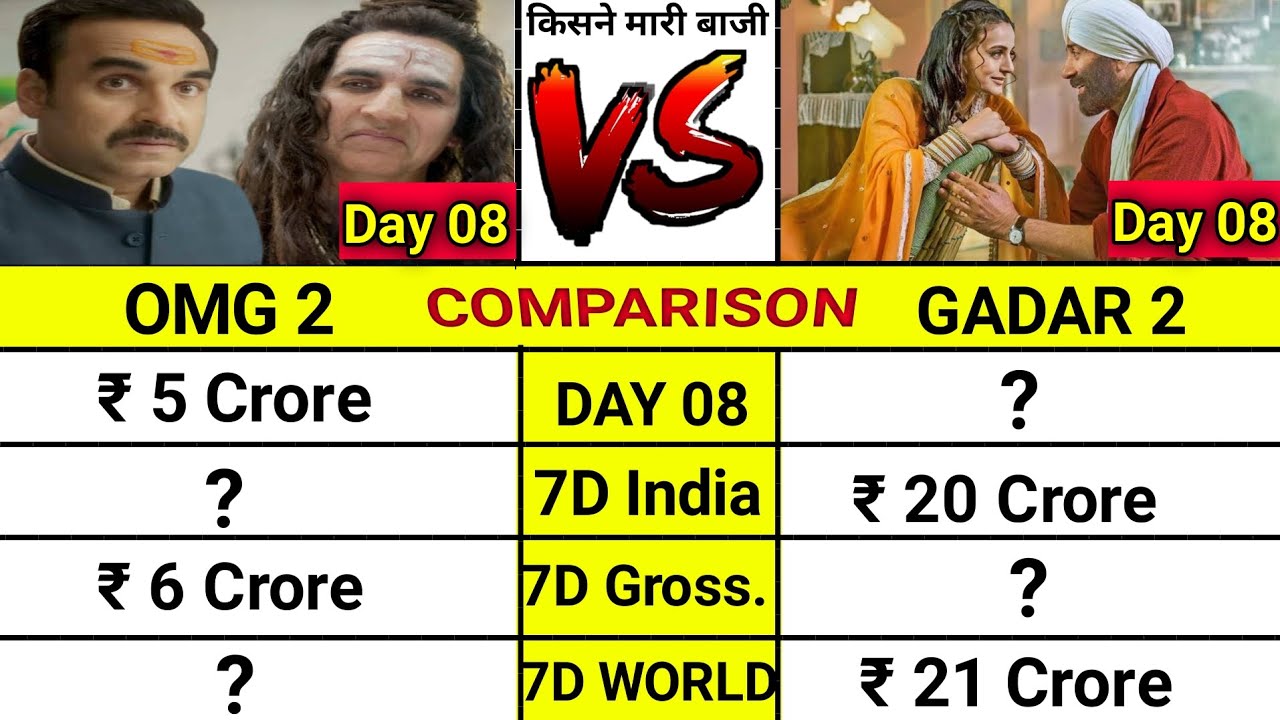 Gadar 2 vs OMG 2 Day 08 Official worldwide total box office collection ...