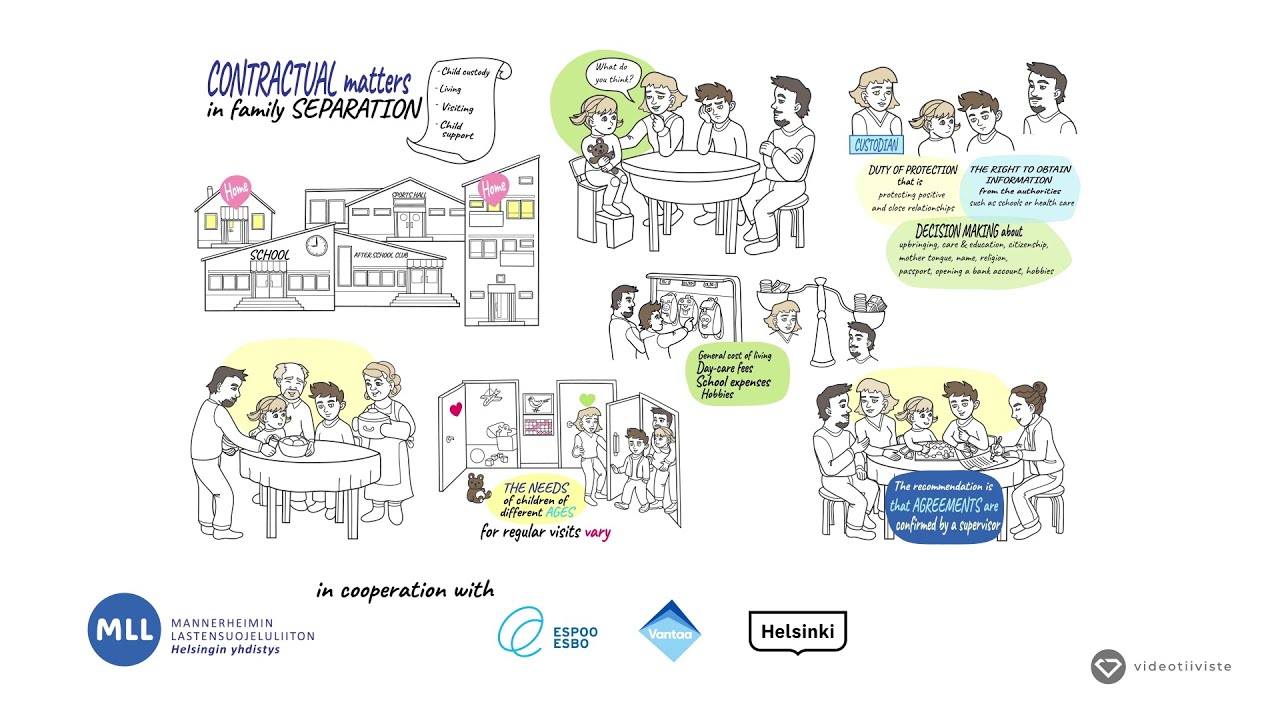 2. Contractual matters in family separation (EN) - YouTube