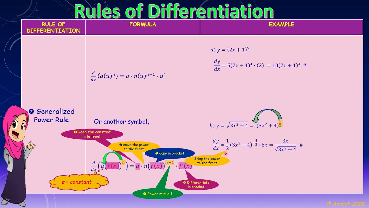 2 2 3 chapter 2 generalized power rule - YouTube