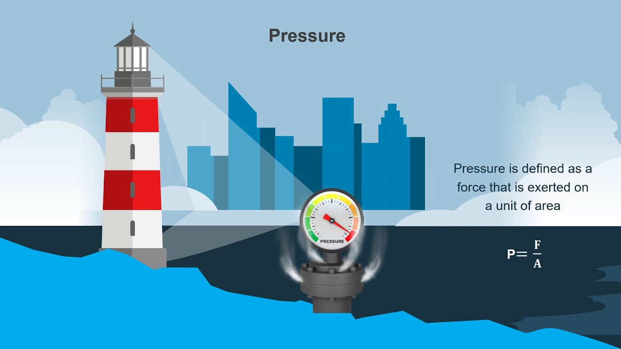Chapter 2 - Pump Course Basic Principles - YouTube