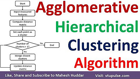 Hierarchical Clustering - YouTube