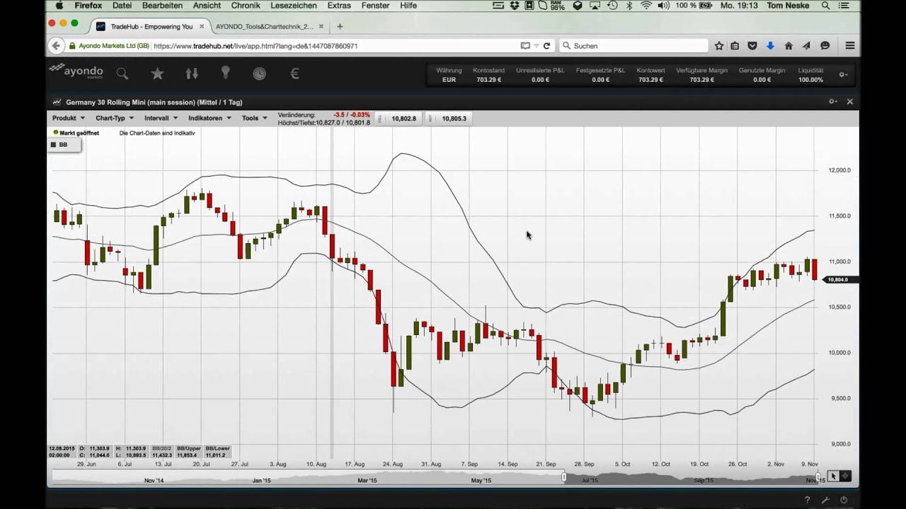 Tools & Charttechnik: Wie erkennt man die spannendsten Tradingsignale ...