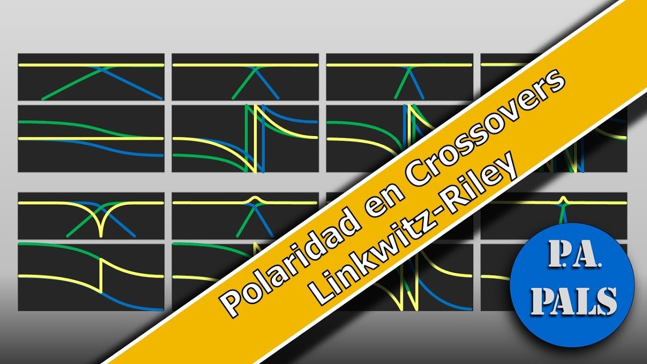 Polaridad en Crossovers Linkwitz Riley - YouTube