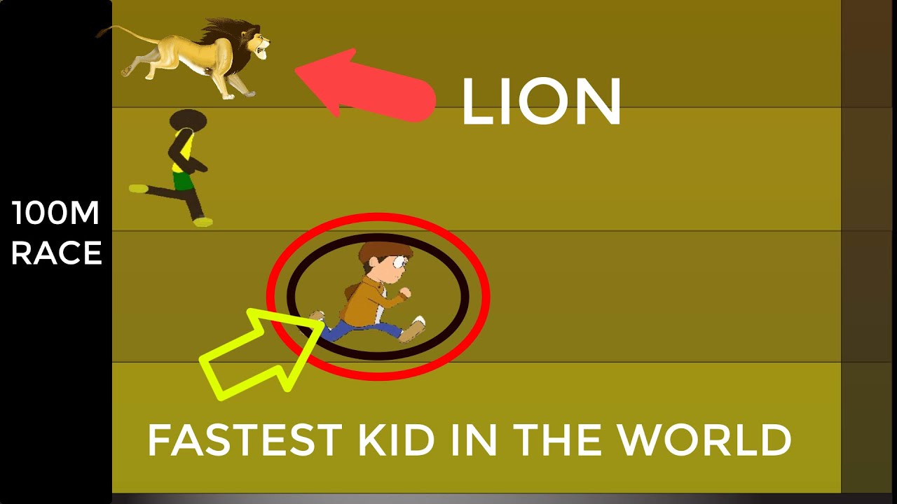 Speed Comparison : USAIN BOLT | CHEETAH | SNAIL | FASTEST KID - YouTube