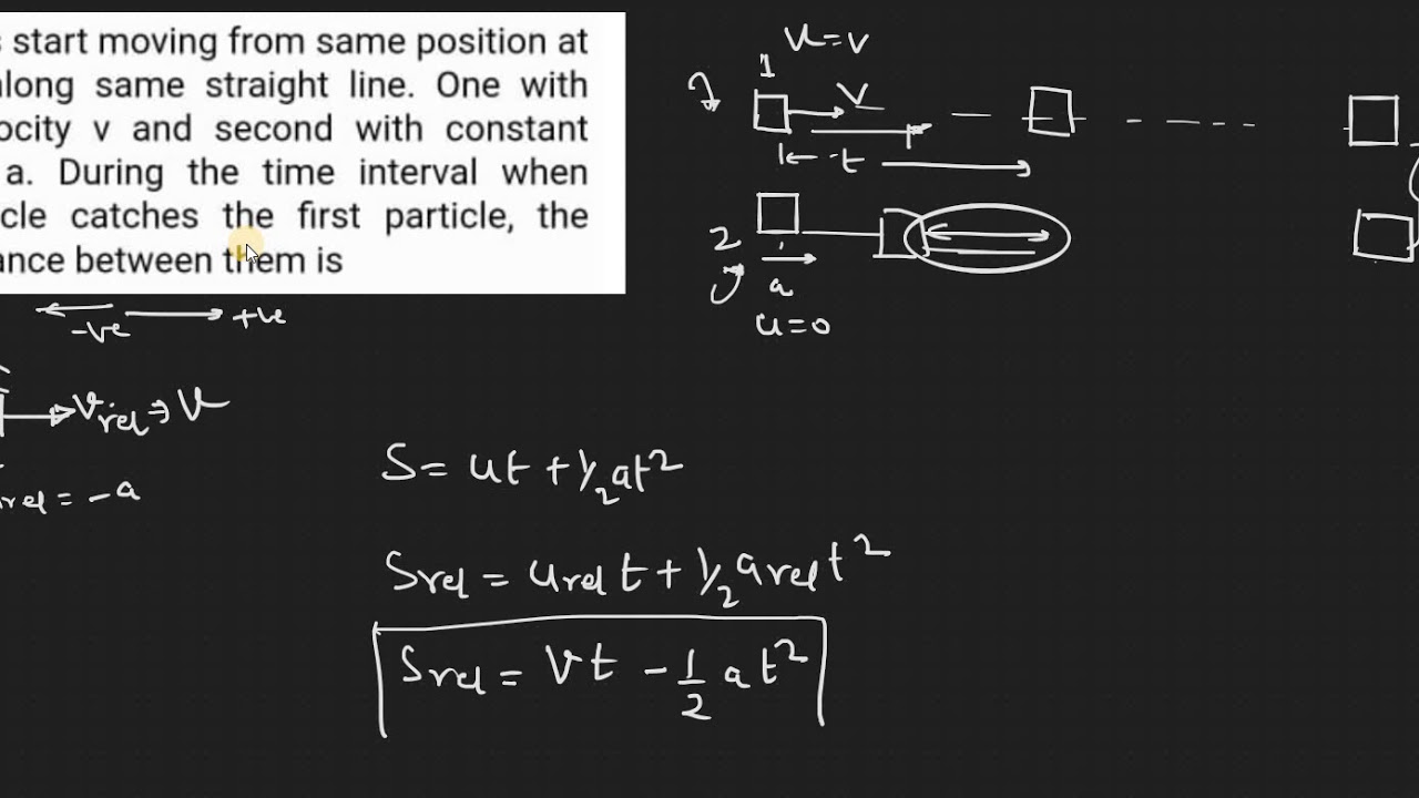 Two Particles Start Moving From Same Position At Same Time Along The two-particles-start-moving-from-same-position-at-same-time-along-the