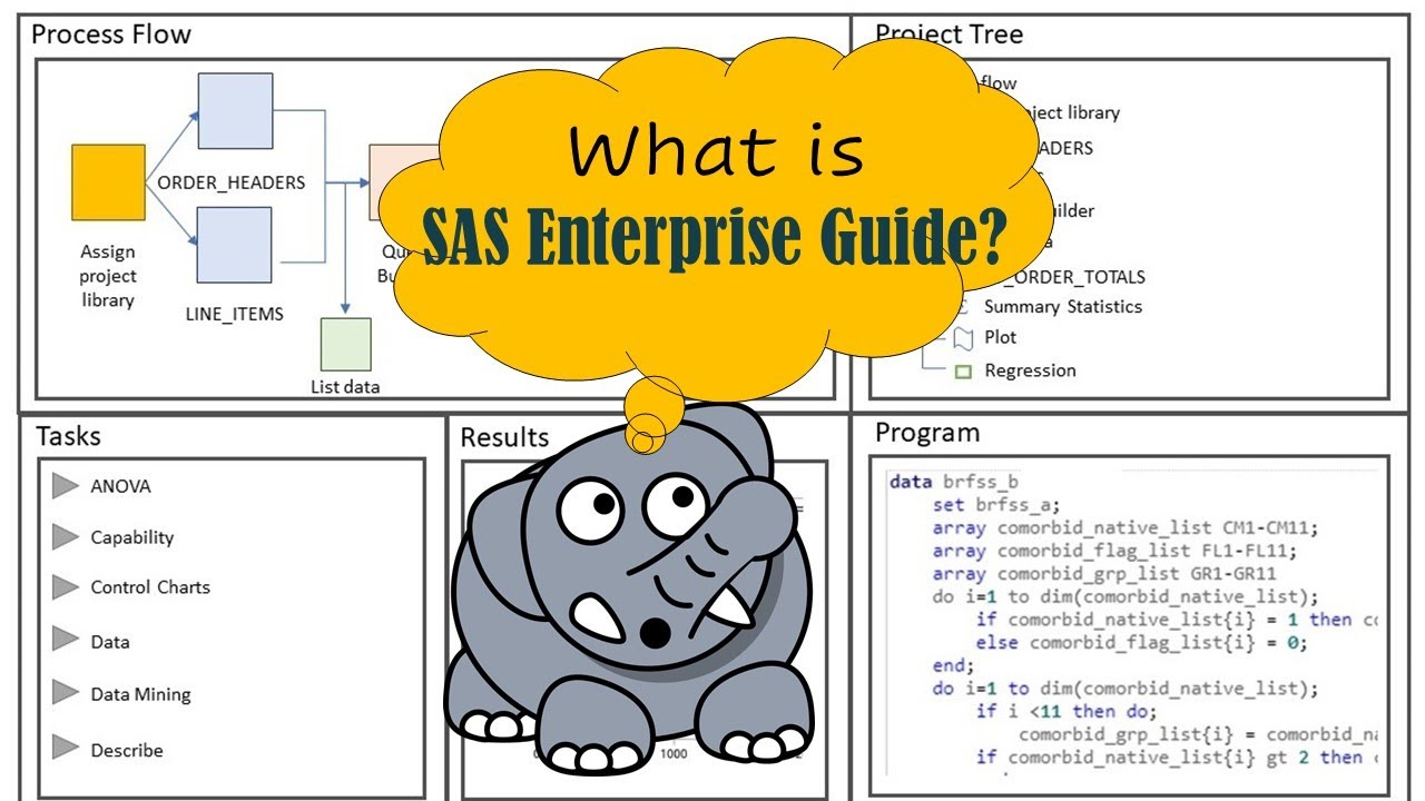 Why SAS Enterprise Guide Might Be Your Key To Data Integration