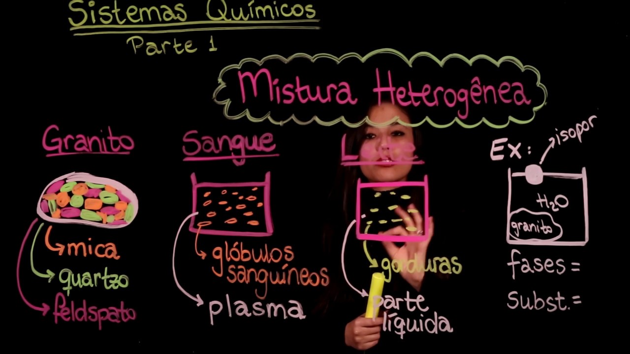 Aula 4 SubstÂncias Puras E Misturas Youtube