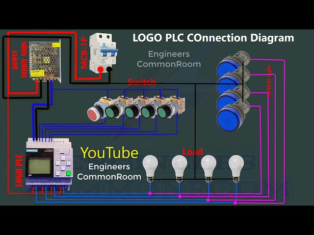 Plc Wiring Logo DIN Rail Mounting LOGO! ID: 109741041 Industry