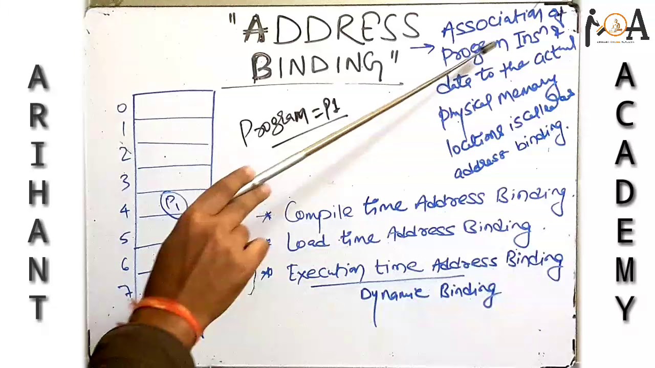 Linking Loading Address Binding Types Of Linking And Loading Address Binding Types Os 2602