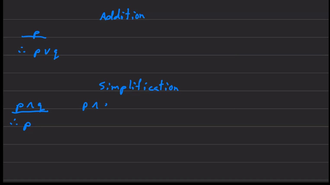 Addition, Simplification, Conjunction, Resolution - YouTube