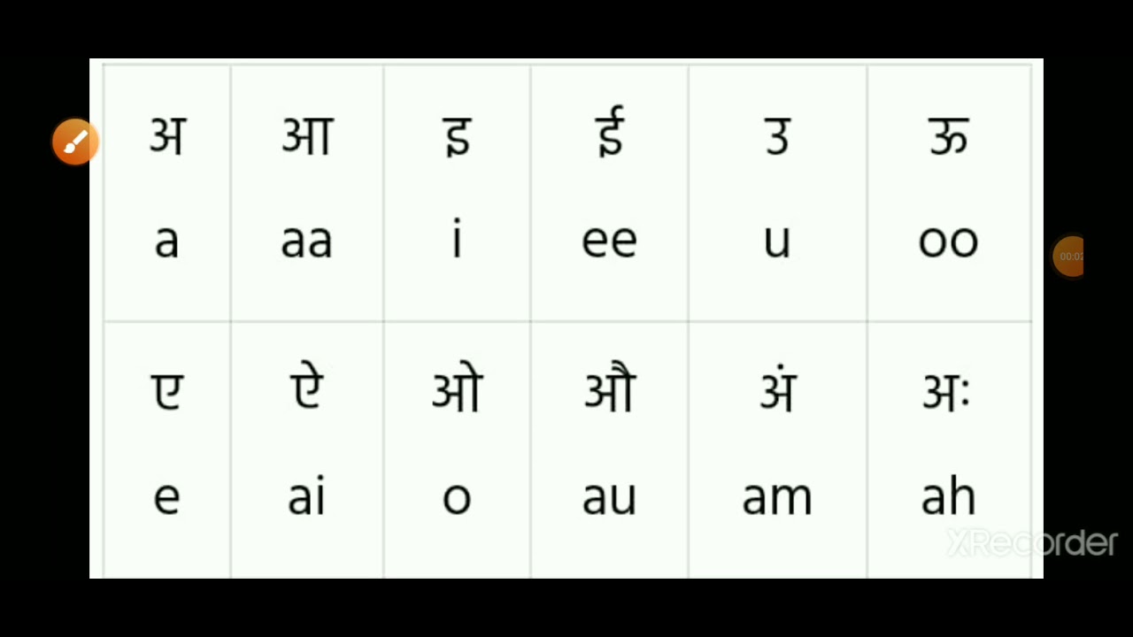 A to Aha English word. - YouTube