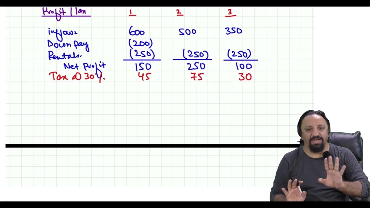 CFAP-4 BFD Lecture 12 Part-2 NPV With Lease - Lessee View Point - YouTube