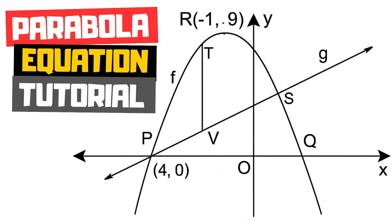 How to Find the Equation of a Parabola from a Graph | Quadratic ...