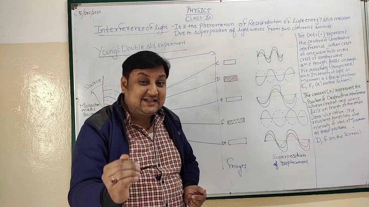 interference of light class 12 physics - YouTube
