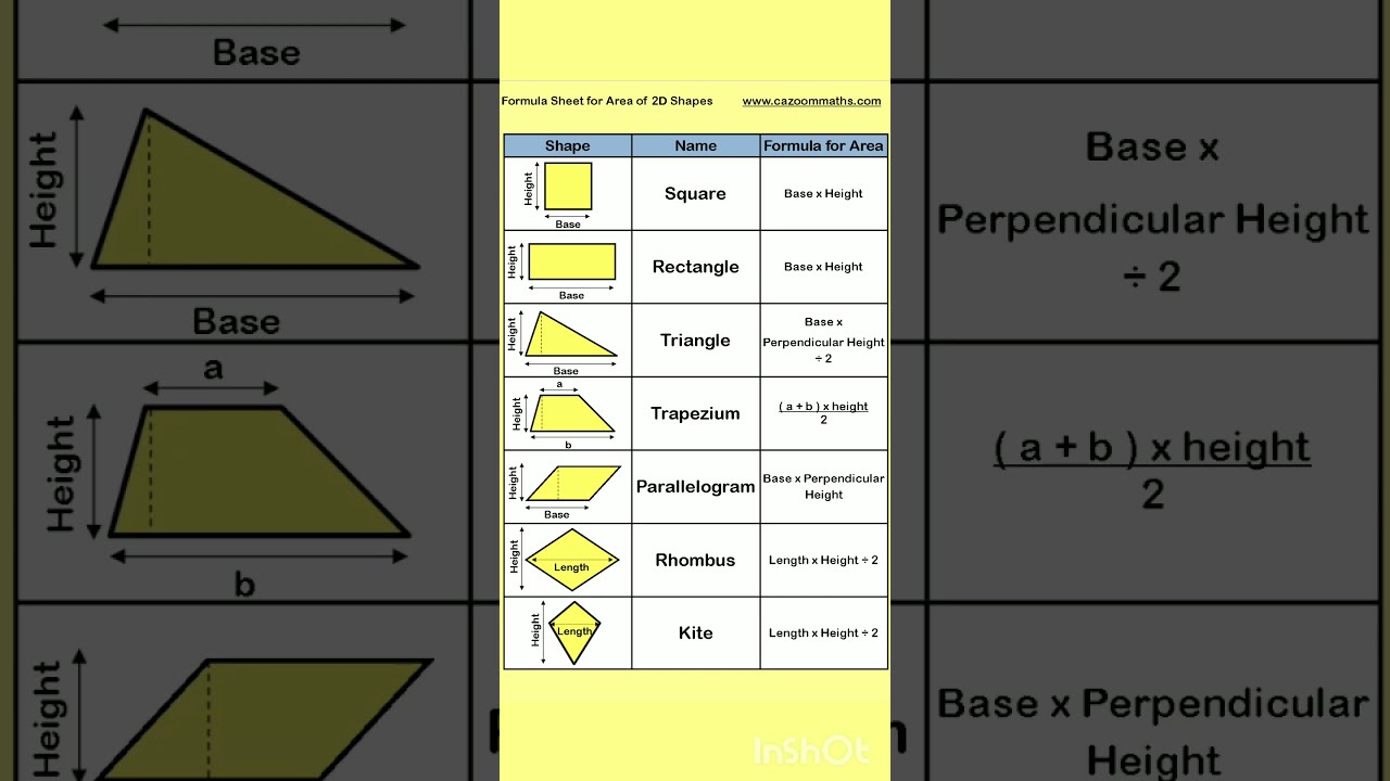 L b h And Area For All 2d Shapes formula Sheet For All 2d Shapes L b h And Area For All 2d Shapes formula Sheet For All 2d Shapes