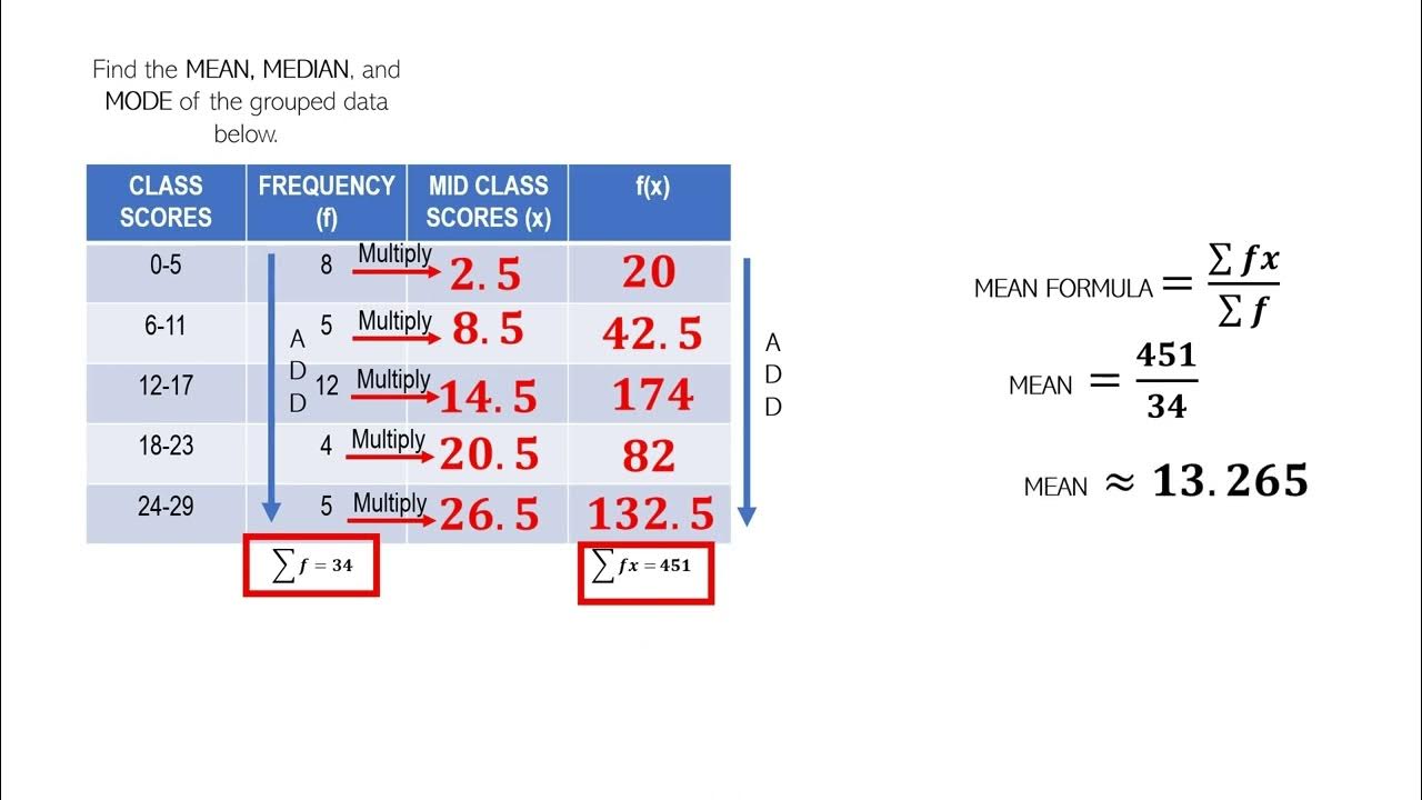 Measure of Central Tendency Grouped Data - YouTube