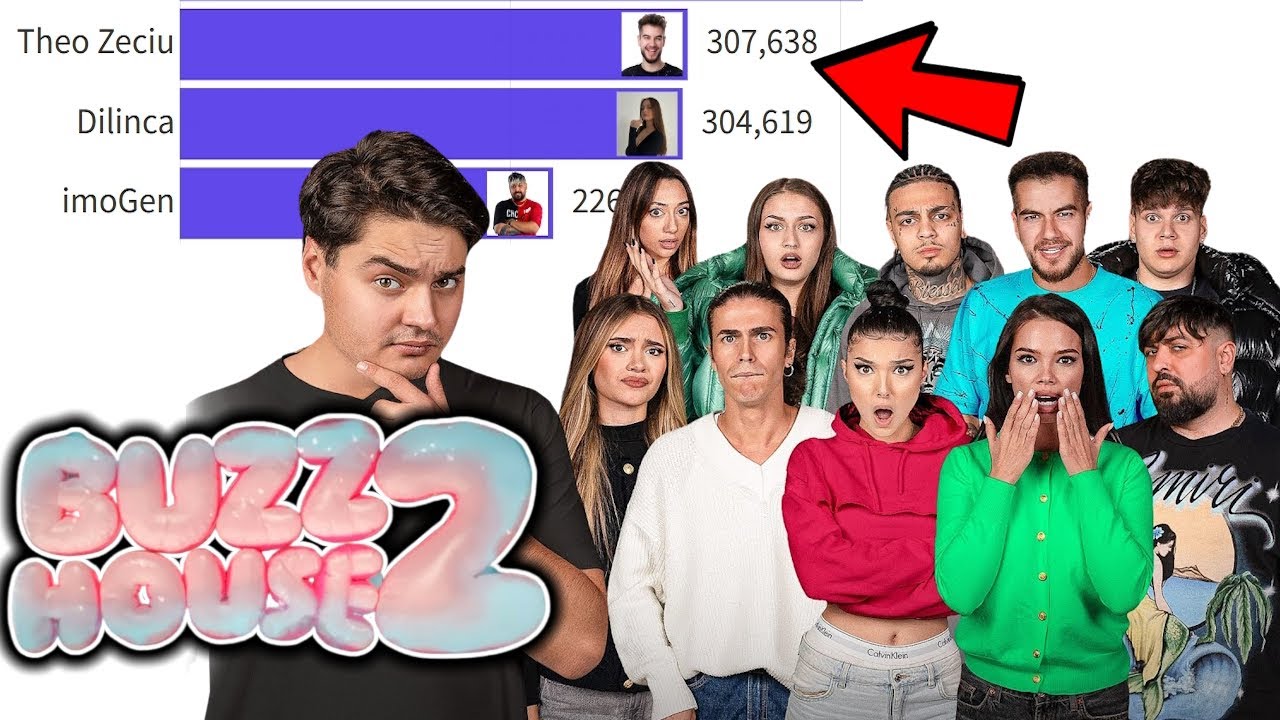 Cei mai *POPULARI* YouTuberi din Buzz House 2 - YouTube