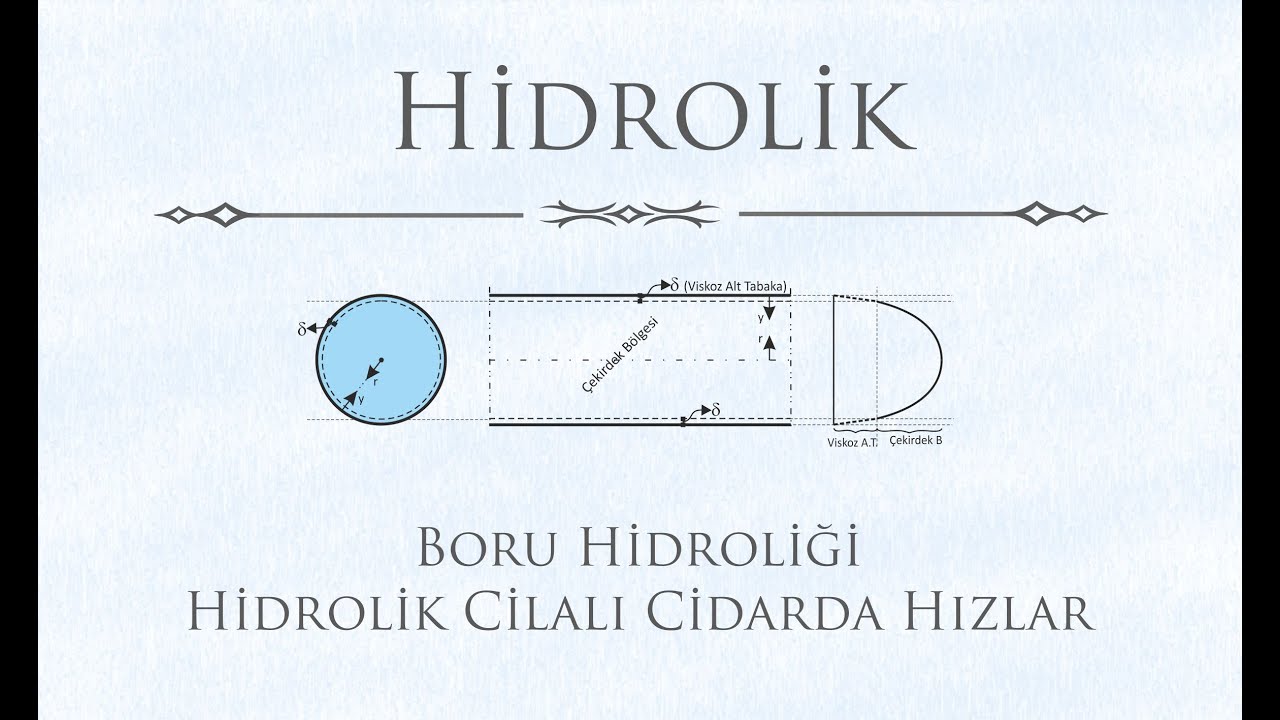 Hidrolik - Borularda Cidar Türleri - Hidrolik Cilalı Cidar Uygulaması ...