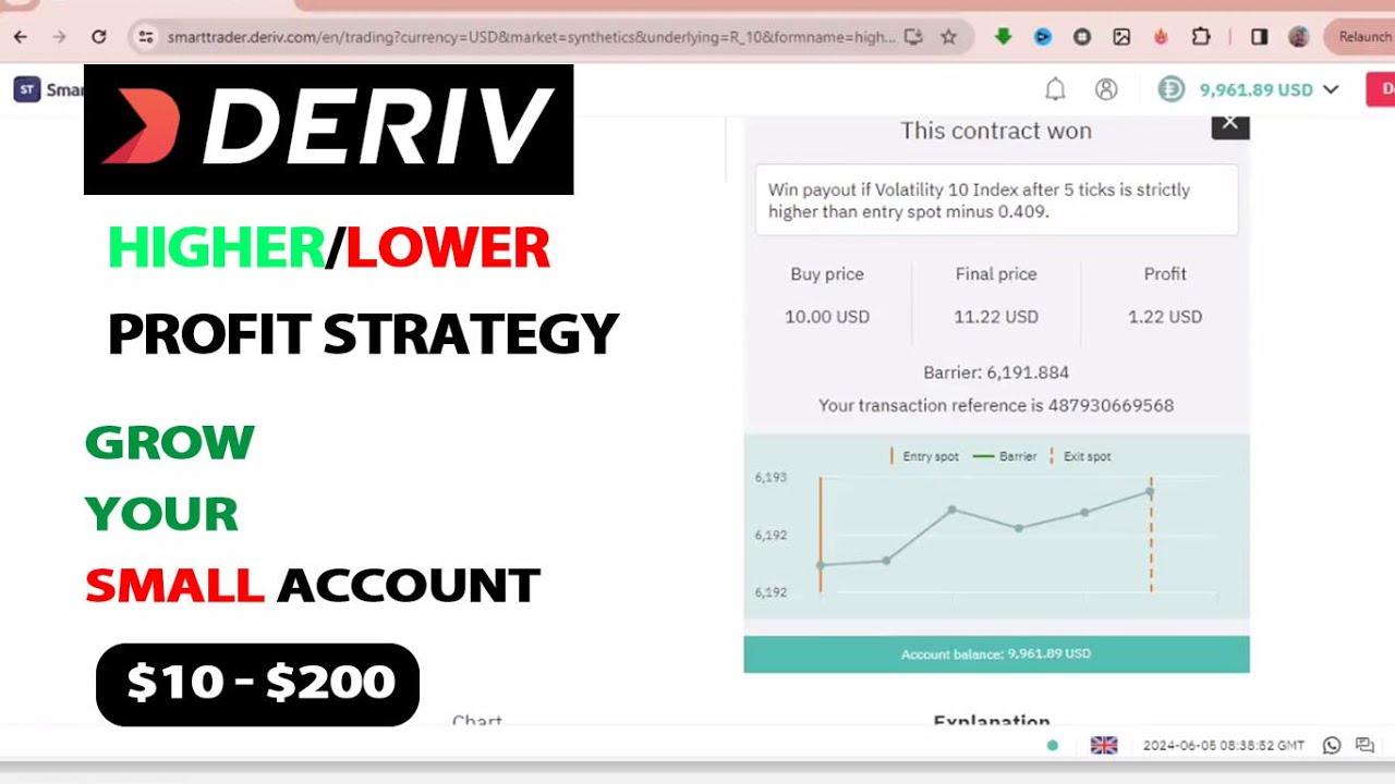 How to Trade higher/Lower Strategy on Deriv Simple and Easy Strategy ...