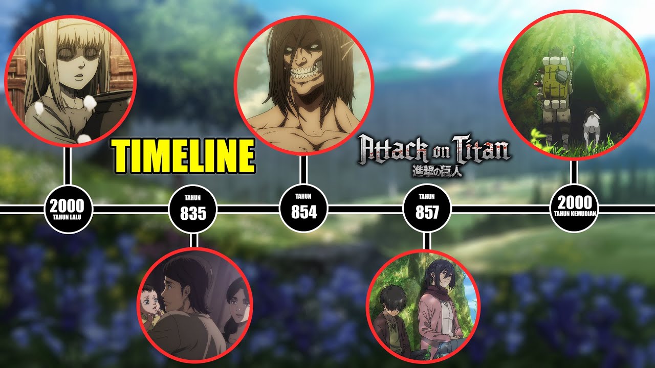 TIMELINE ATTACK ON TITAN | Dari Zaman Titan Pertama - Kematian Pahlawan Eren Yeager..!! - YouTube