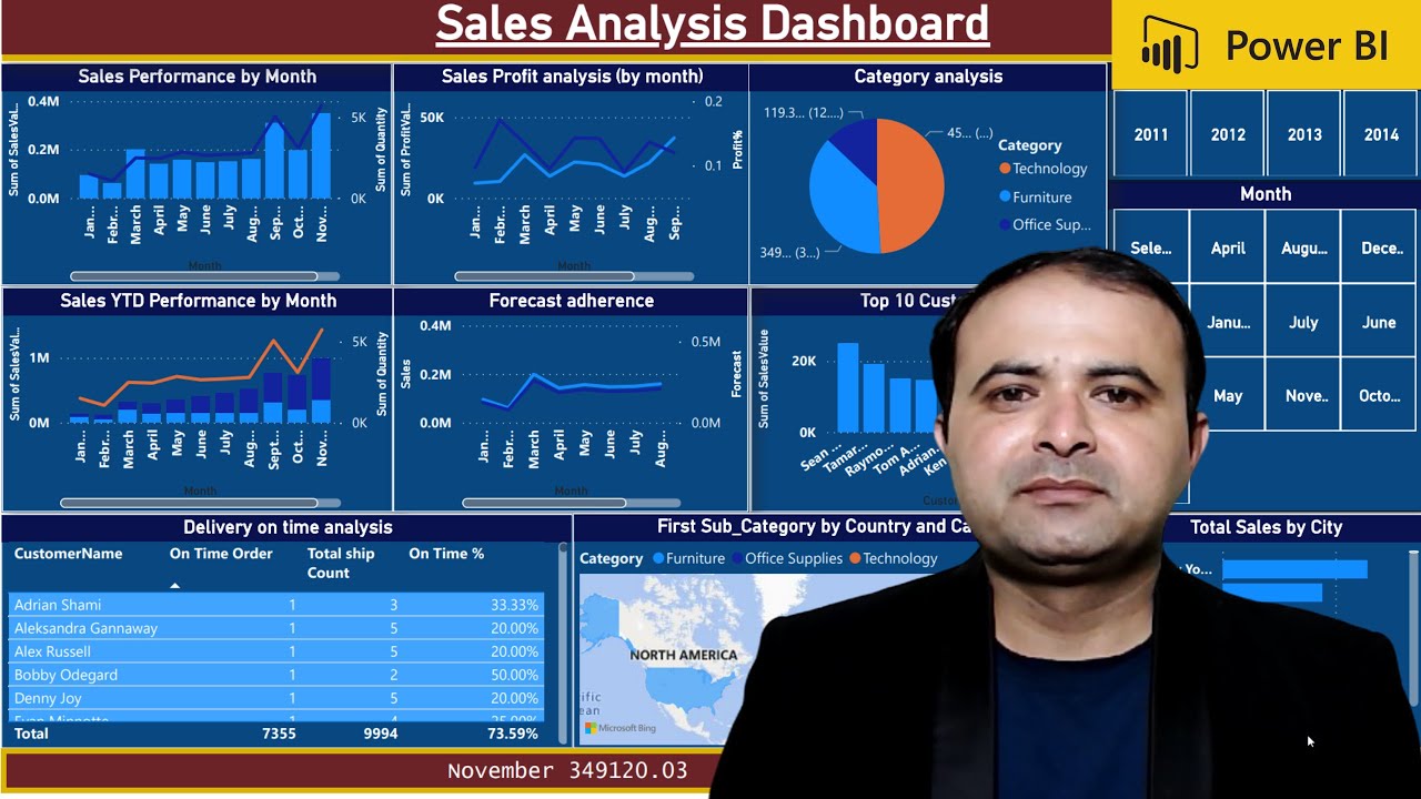 Power BI Sales Analysis Dashboard Tutorial: Uncover Key Sales Insights ...