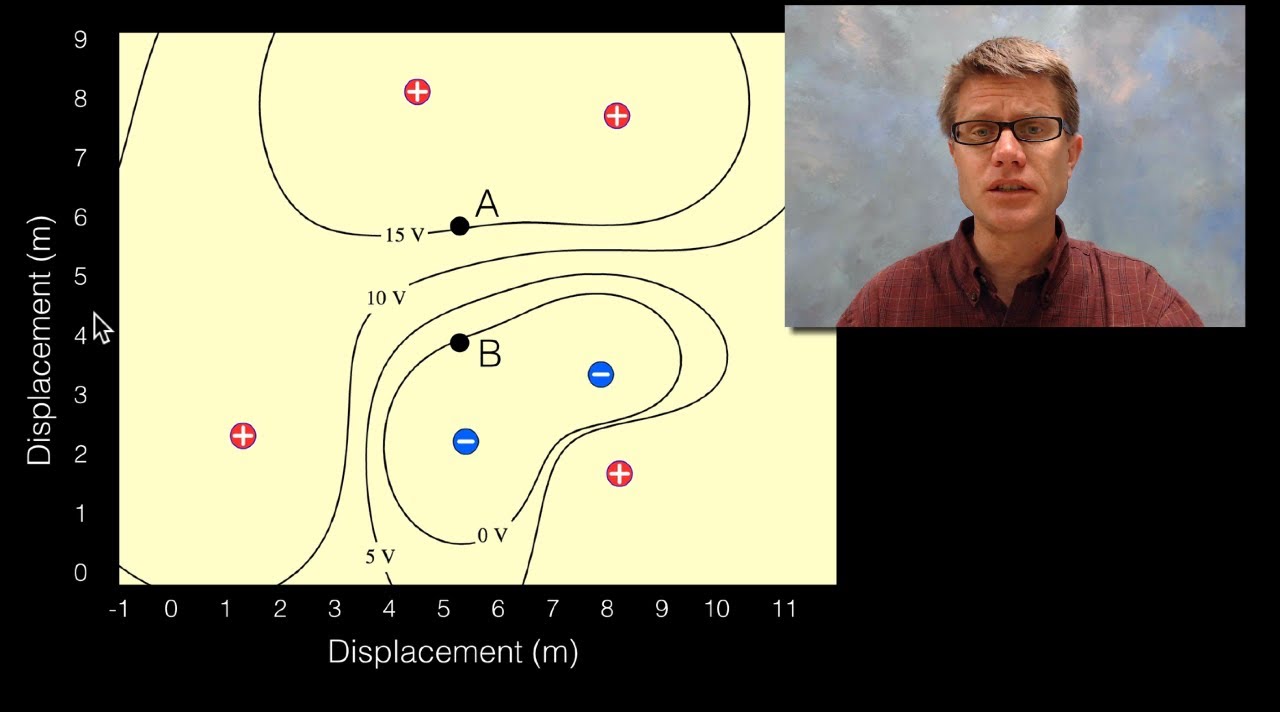 Average Value of the Electric Field - YouTube