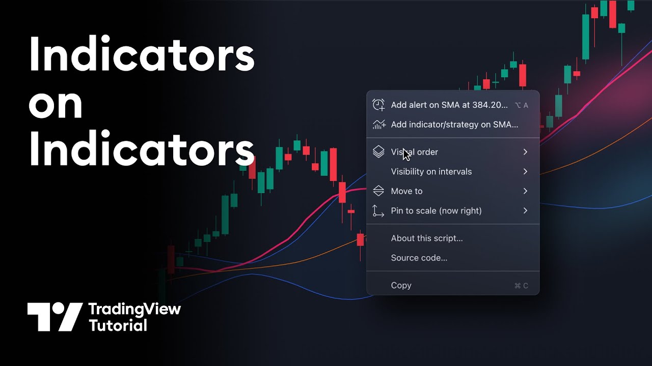Indicators on Indicators: Advanced Charting Techniques - YouTube