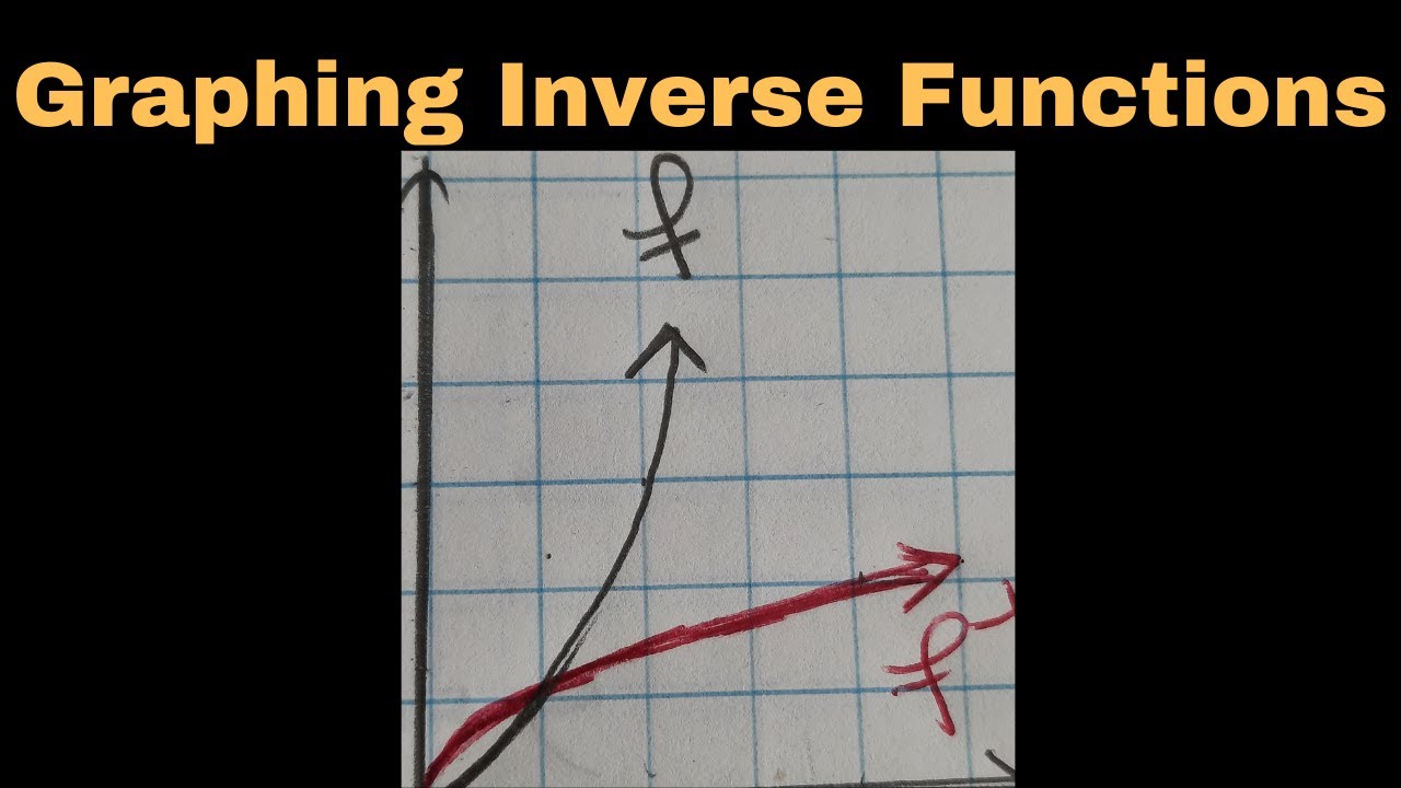 Graphing Inverse Functions of a Given Function - YouTube