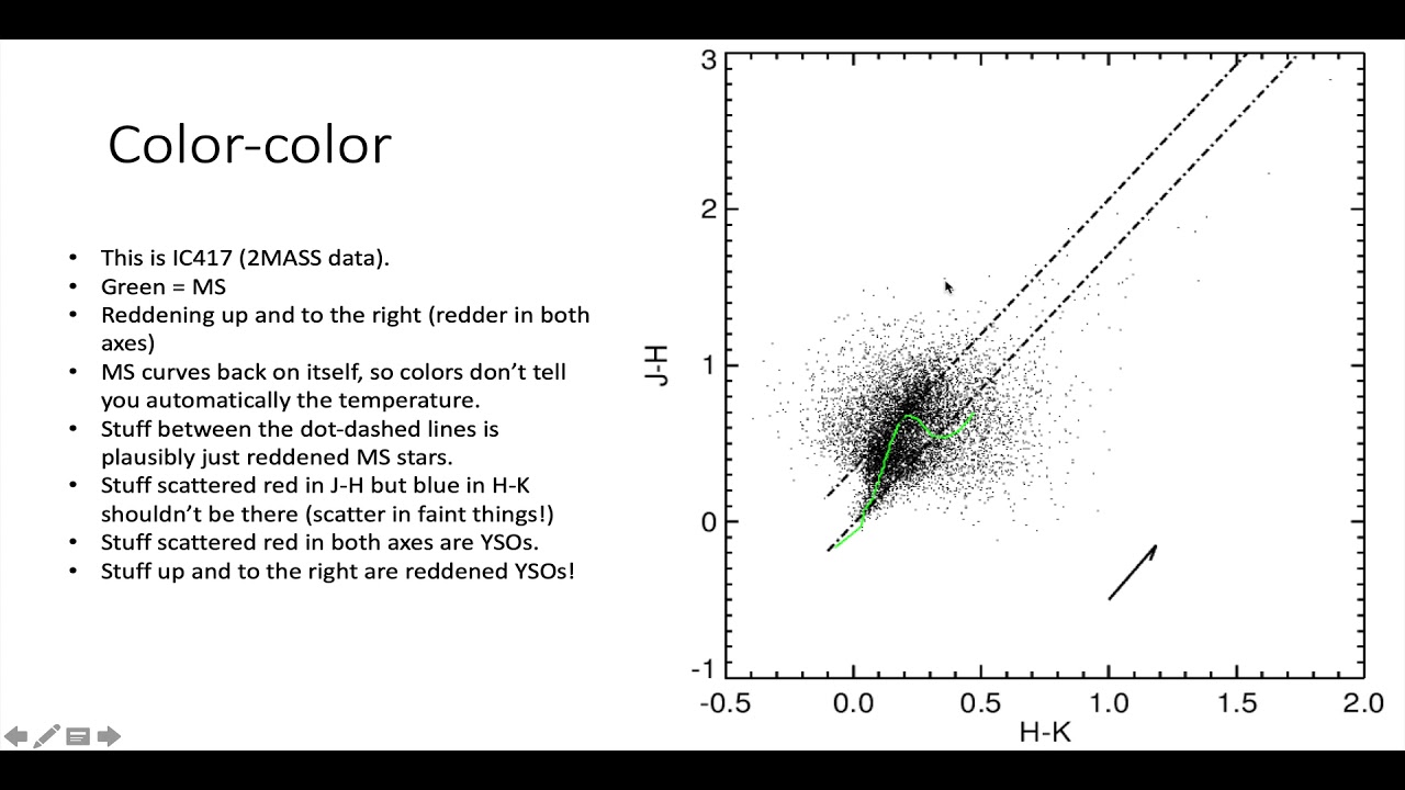 Big Colors Talk: Section 7: IR color-color and color-mag diagrams - YouTube