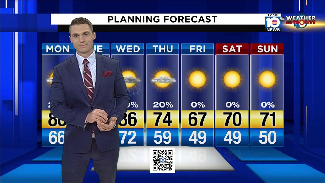 Local 20 Forecast : 2/23/20 Evening Edition - YouTube