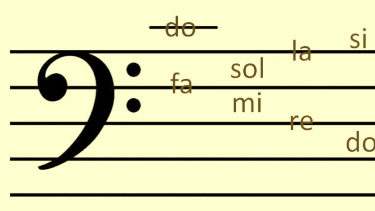 Las claves. Somos Música I - YouTube