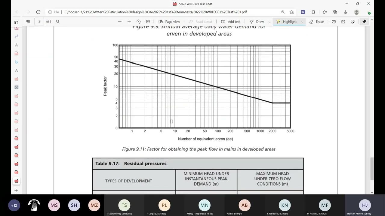 Water Reticulation Design 3A Lecture 7 - YouTube