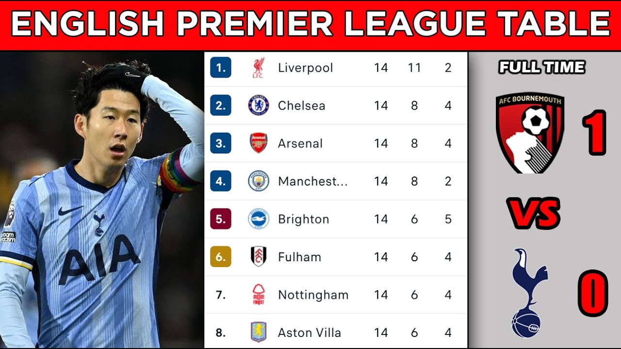 ENGLISH PREMIER LEAGUE TABLE STANDINGS UPDATED TODAY - MATCHWEEK 14 ...