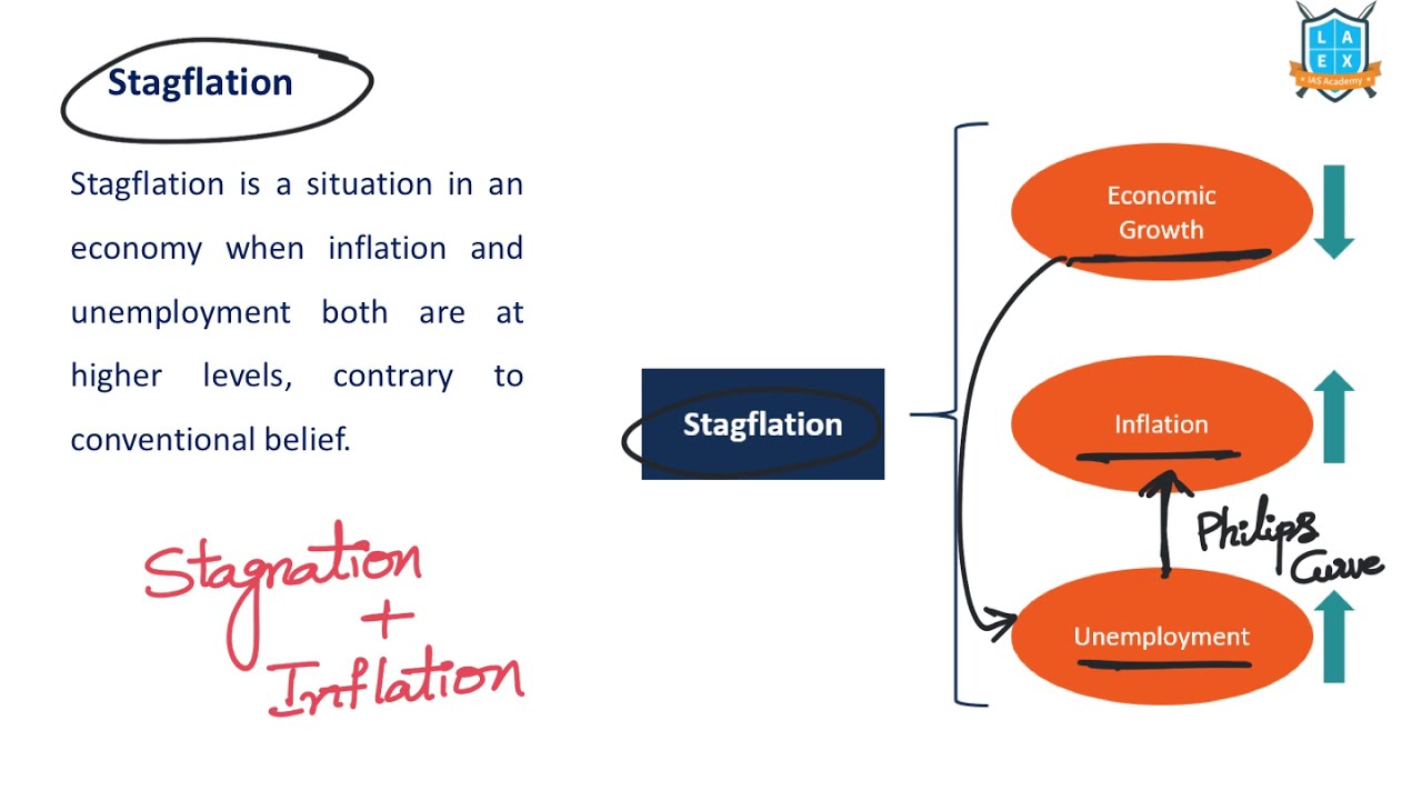 What is Stagflation ? || Stagflation అంటే ఏమిటి? || La Excellence - YouTube
