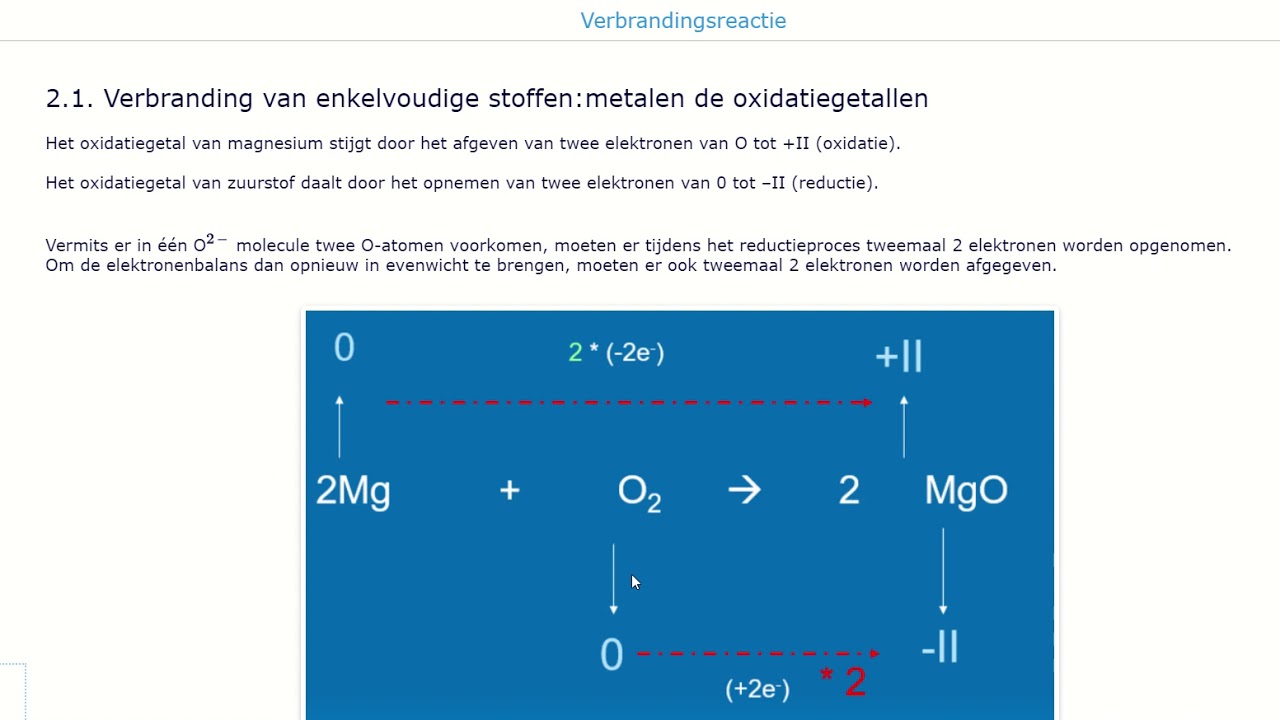 3 Verbranding voorgesteld met oxidatiegetallen - YouTube