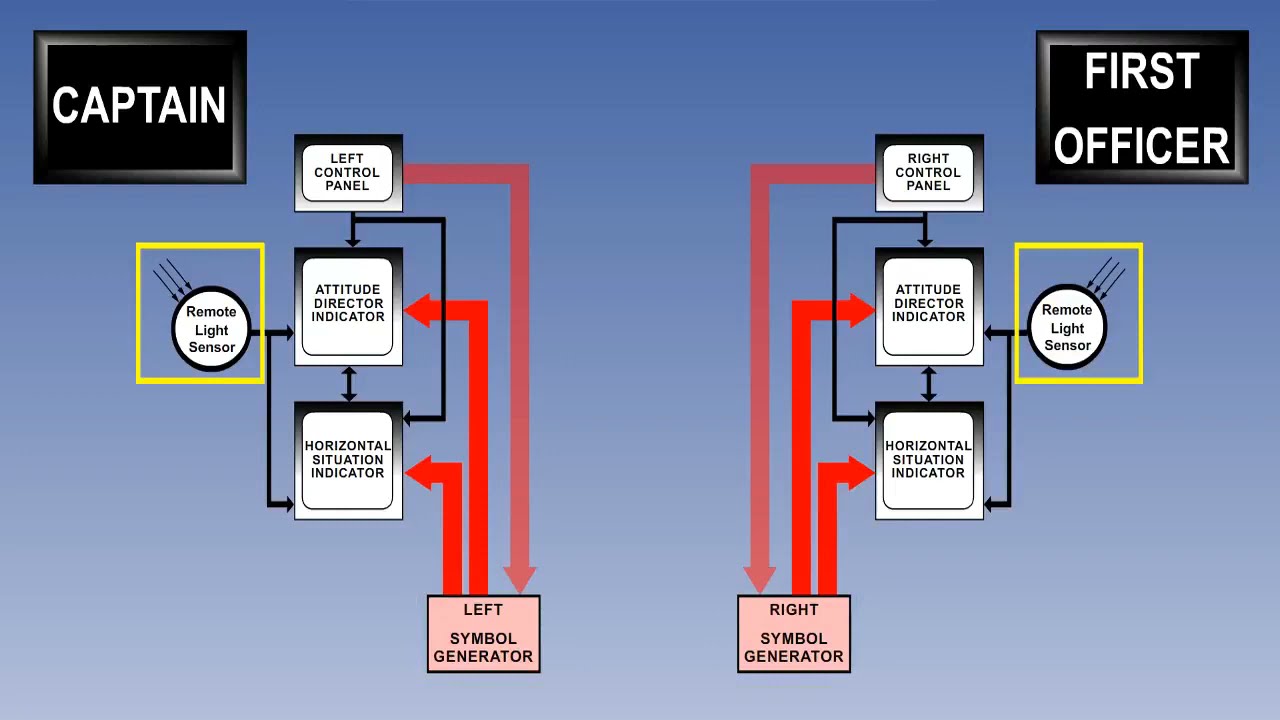 Flight Management System Equipment Operation | Lecture 43 - YouTube