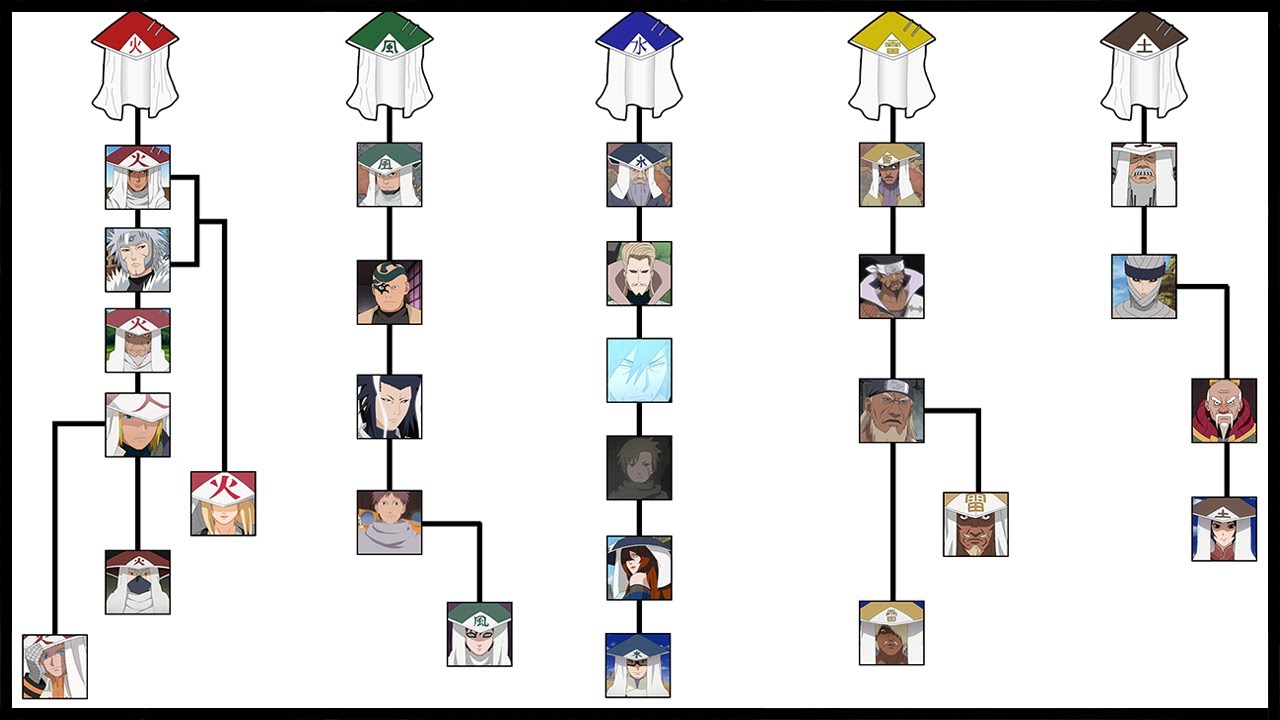 Inuyasha Family Tree