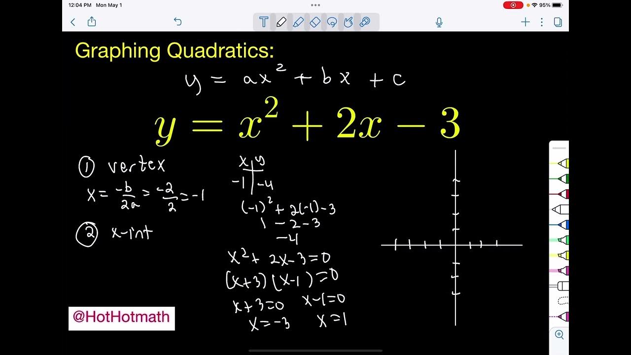 A Simple way to Graph a Quadratic (Parabola)- example - YouTube