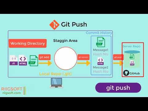 Git Essentials 15 - Somali - Eng. Abdullah Riig - YouTube