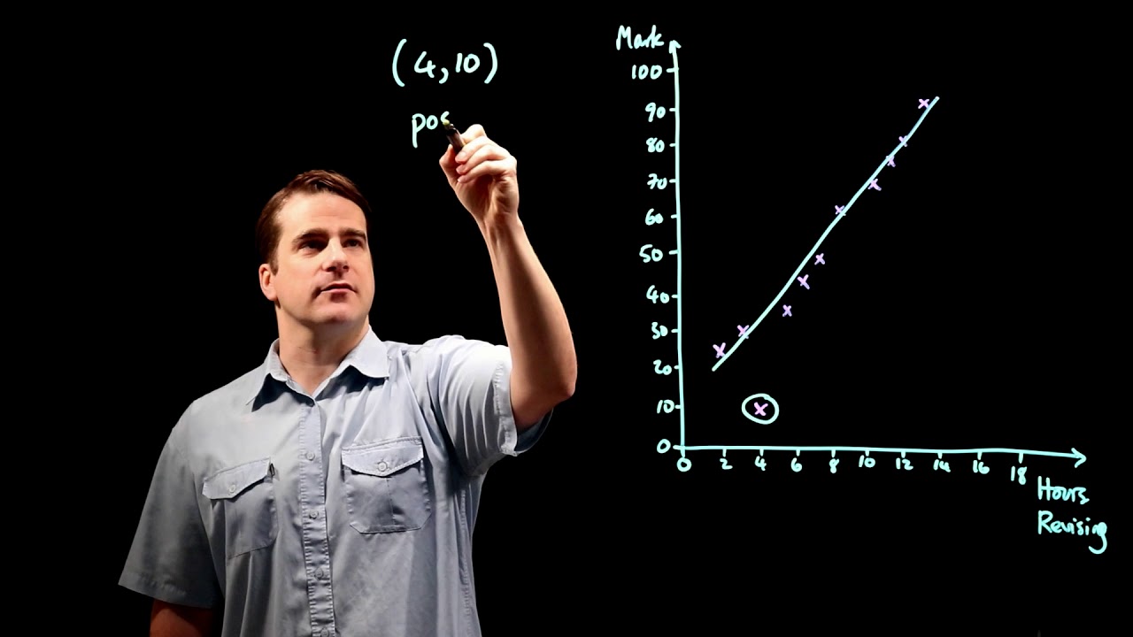 Scatter Diagram Line Of Best Fit GCSE 9 1 Maths Specimen Paper YouTube scatter-diagram-line-of-best-fit-gcse-9-1-maths-specimen-paper-youtube