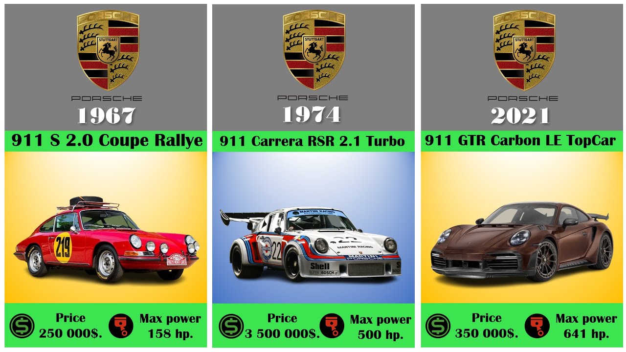 Evolution of 911 Porsche (1964-2023) / History of 911 Porsche - YouTube